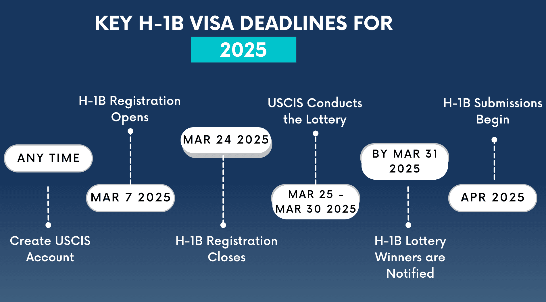 H1B Visa Cost & Here's how much it will cost you in 2025